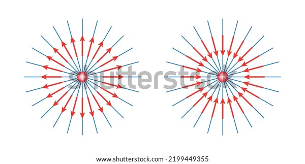 Electric Field Isolated Positive Negative Charge Stock Vector (Royalty ...