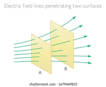 Electric Field Lines Physics Education Vector: เวกเตอร์สต็อก (ปลอดค่า ...