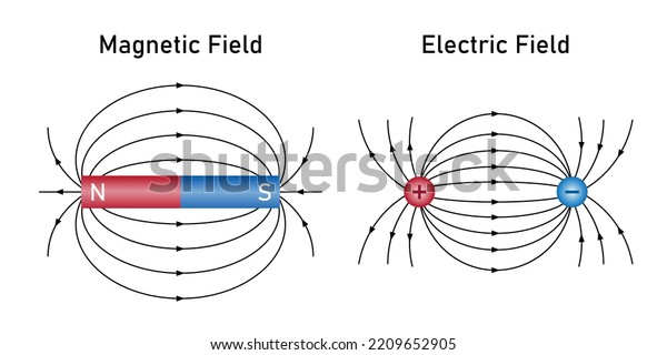 Electric Field Magnetic Field Scientific Vector Stock Vector (Royalty ...