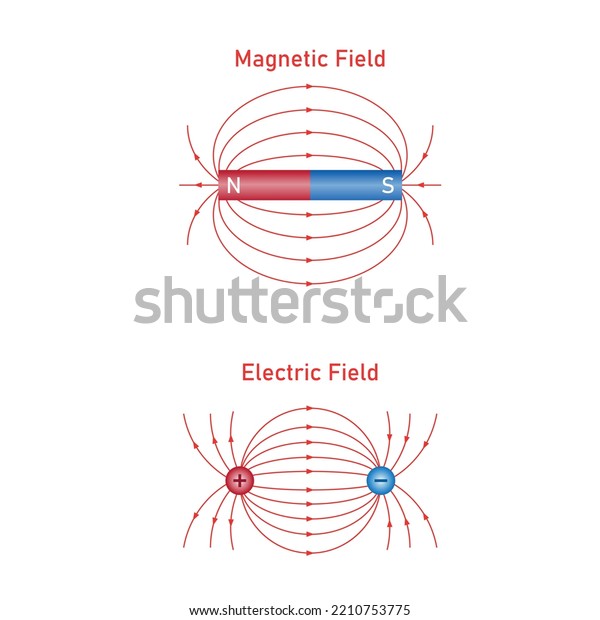Electric Field Magnetic Field Scientific Vector Stock Vector (Royalty ...