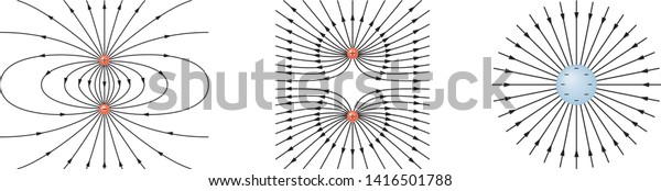 Electric Field Positive Negative Point Charge Stock Vector (Royalty ...