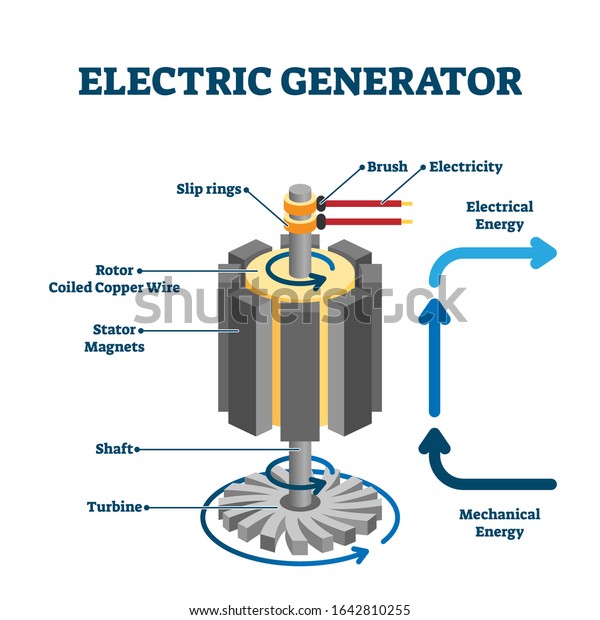 1,359 Electric Generator Diagram Images, Stock Photos & Vectors ...