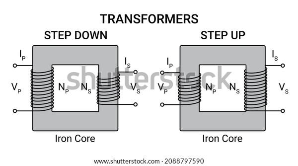 Electrical Transformer Diagram Step Step Down Stock Vector (Royalty ...