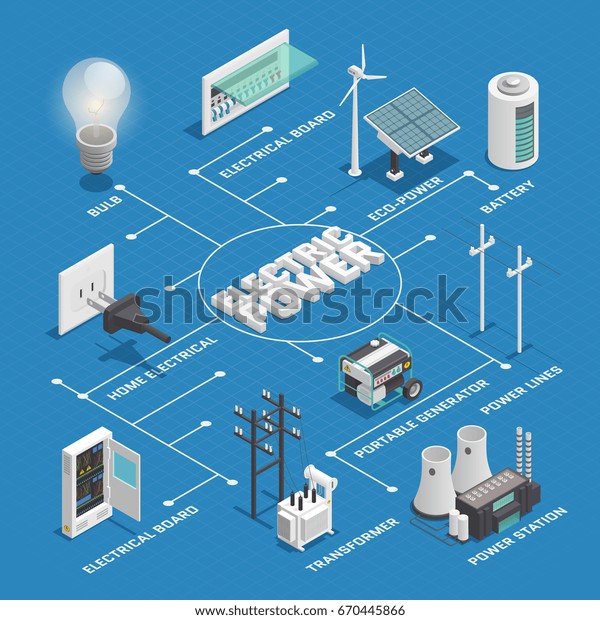 Electricity Production Transforming Distribution Network Isometric ...