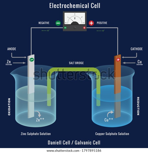 3,292 Battery Chemistry Images, Stock Photos & Vectors | Shutterstock
