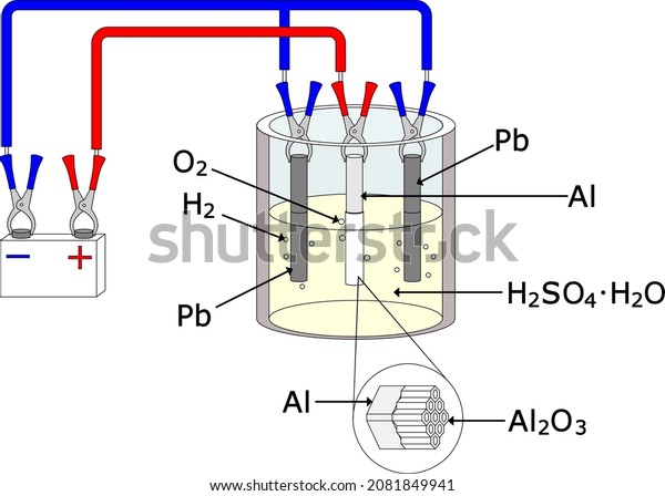 Electrolytic Anodizing Aluminum Sulfuric Acid Solution Stock Vector ...