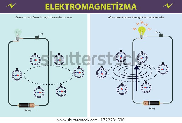 Electromagnetic Field Magnetic Field Conductive Wire Stock Vector ...