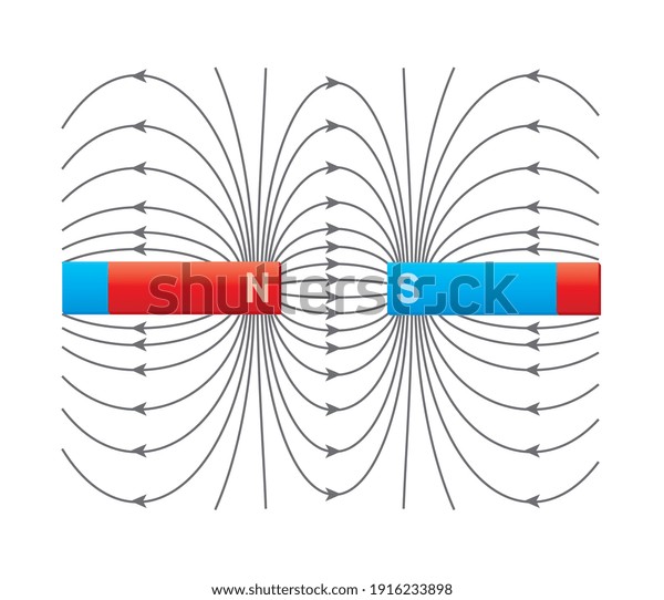 Electromagnetic Field Magnetic Force Polar Magnet Stock Vector (Royalty ...