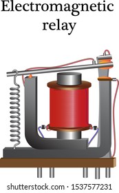 Electromagnetic Relay Consists Coil Current Conductor Stock Vector ...
