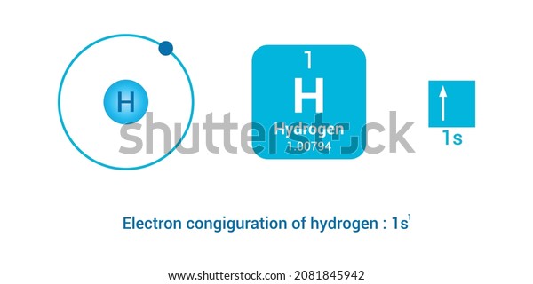 Electron Configuration Orbital Diagram Hydrogen Stock Vector (Royalty ...