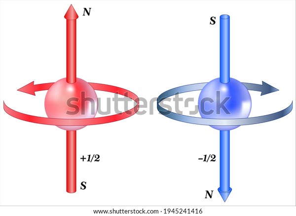 4,945 Spin Physics Images, Stock Photos & Vectors | Shutterstock