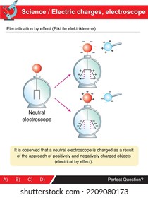 Electroscope Examples Electric Charges Electric Energy Stock Vector ...