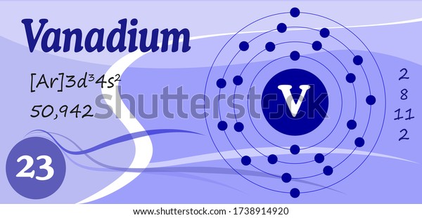 Element Transition Metal Vanadium Formule Structure Stock Vector ...