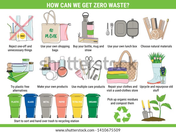 Elements Zero Waste Sustainable Development Principles Stock Vector ...