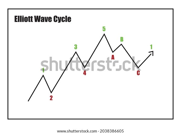 Elliott Wave Cycle Graph On White: stockvector (rechtenvrij) 2038386605 ...