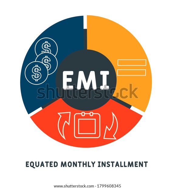 Emi Equated Monthly Installment Acronym Business Stock Vector (Royalty ...