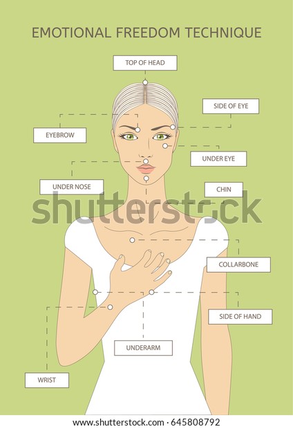 Emotional freedom technique. Help with stress, depression and pain ...