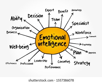 Customer Engagement Mind Map Flowchart Business Stock Vector (Royalty ...