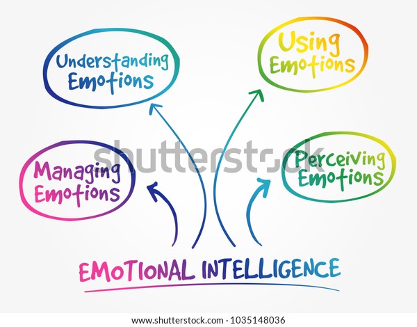 Emotional Intelligence Mind Map Business Concept Stock Vector (Royalty Free) 1035148036 ...