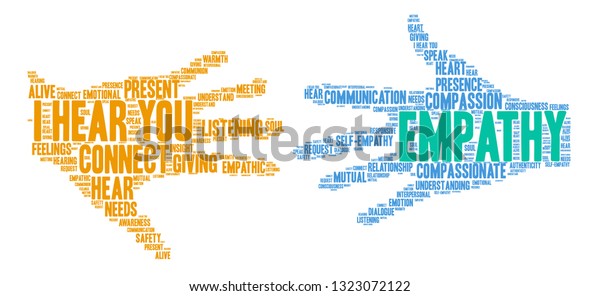 Empathy Word Cloud On White Background Stock Vector (Royalty Free ...