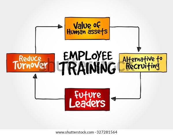 Employee Training Strategy Mind Map Business Stock Vector (Royalty Free ...