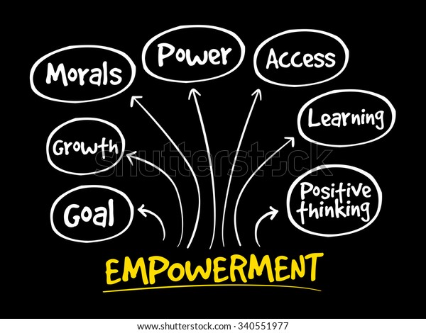 Empowerment Qualities Mind Map Business Concept Stock Vector (Royalty ...