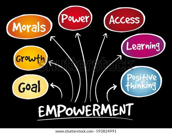 Empowerment Qualities Mind Map Business Concept Stock Vector (Royalty ...