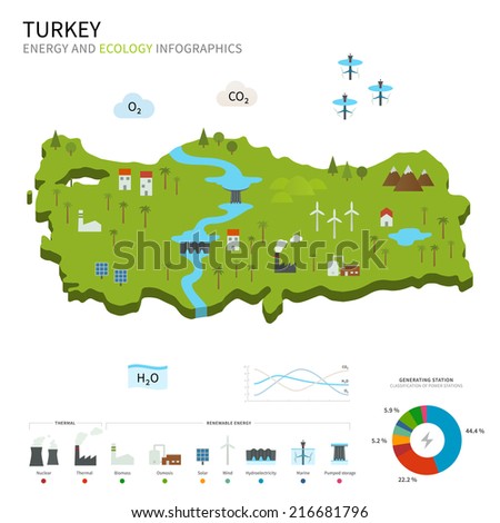 Energy Industry Ecology Turkey Vector Map Stock Vector (Royalty Free ...
