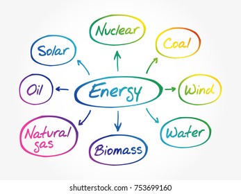 Energy Mind Map Flow Chart Types Stock Vector (Royalty Free) 753699160 ...