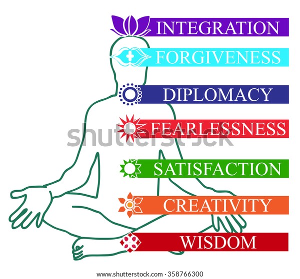 Energy Scheme Human Body Chakras Stock Stock Vector (Royalty Free ...