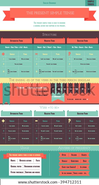 English Language Learning English Grammar Infographic Stock Vector ...