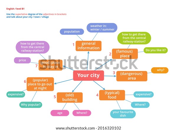 English Speaking Worksheet Vector Mind Map Stock Vector Royalty Free 
