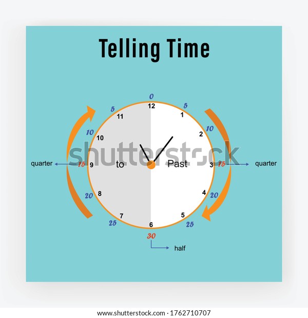 English Time Formula On Clock English Stock Vector (Royalty Free ...