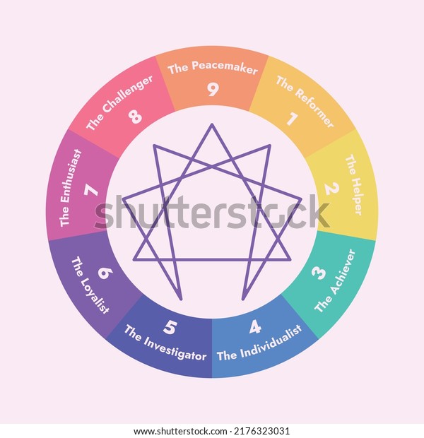Enneagram 9 Personality Types Diagram Vector: Vector có sẵn (miễn phí ...