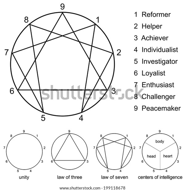 Enneagram Numbers One Nine Names Nine Stock Vector (Royalty Free) 199118678