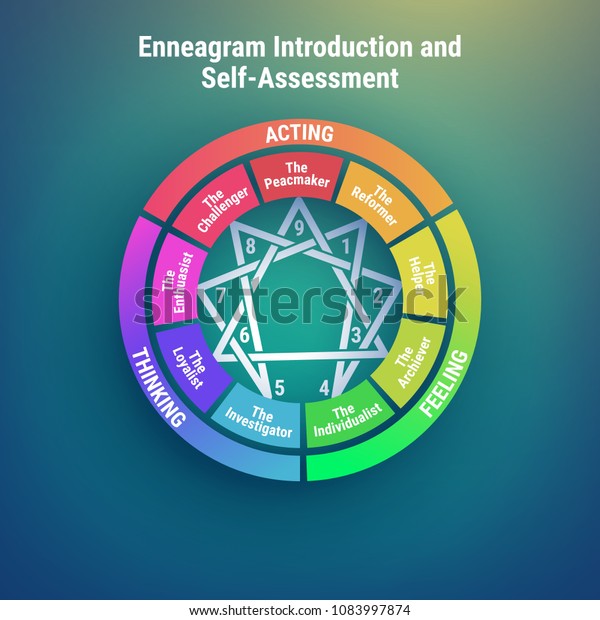 Enneagram Personality Types Diagram 9 Types: Vector có sẵn (miễn phí ...