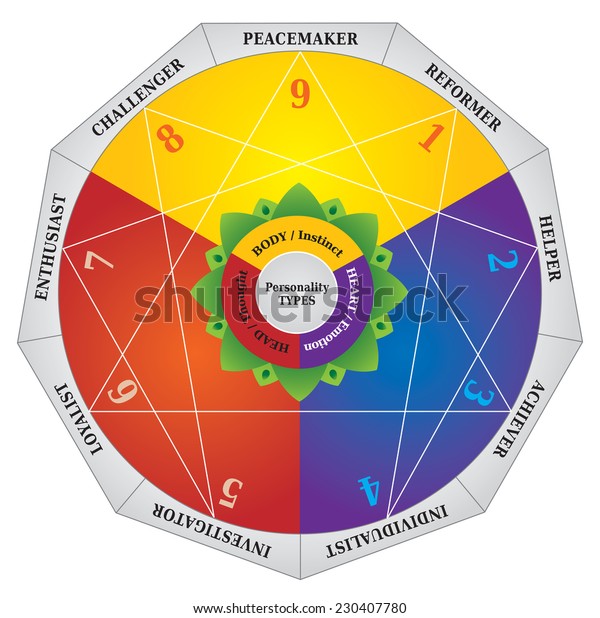 Enneagram Personality Types Diagram Testing Map 스톡 벡터(로열티 프리) 230407780