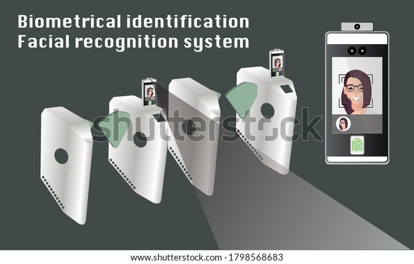 Entrance Control System Facial Recognition Technology Stock Vector ...