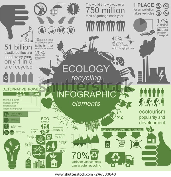 Environment Ecology Infographic Elements Environmental Risks Stock ...