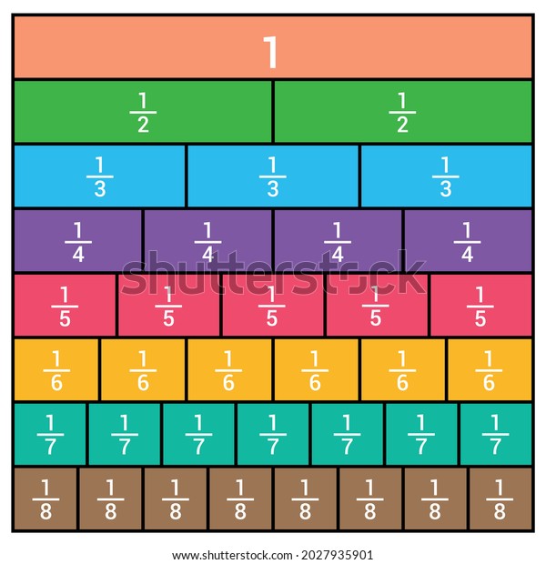 Equivalent Fractions Chart Mathematics Stock Vector (Royalty Free ...
