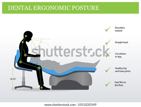 Ergonomics in Dentistry. Correct posture. Dental ergonomic posture with ...
