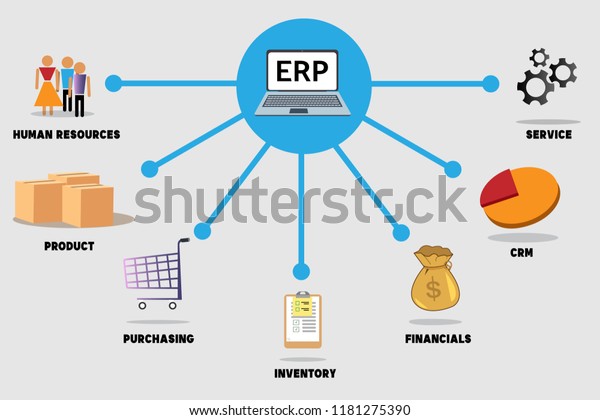 Erp Enterprise Resource Planning Software System Stock Vector (Royalty ...