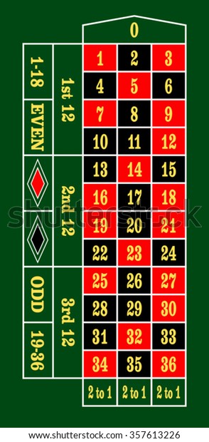 European Roulette Table Layout Stock Vector (Royalty Free) 357613226 ...