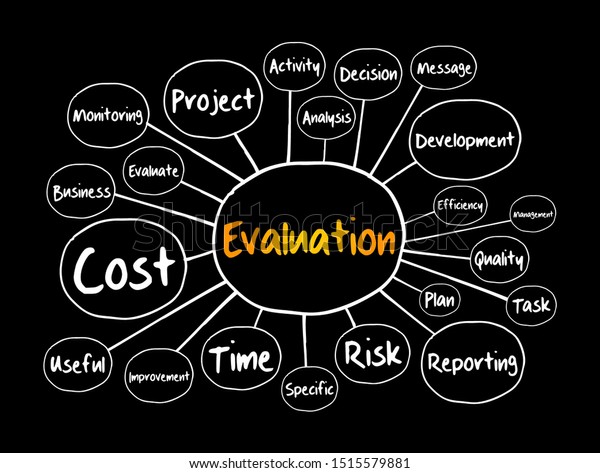 Evaluation Mind Map Business Concept Presentations Stock Vector ...