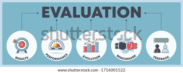 Evaluation Steps Diagram Icons Texts Flat Stock Vector (Royalty Free ...