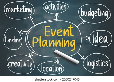 Event Planning Mind Map Written On Stock Vector (Royalty Free ...
