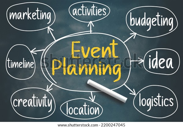 Event Planning Mind Map Written On Stock Vector (Royalty Free ...