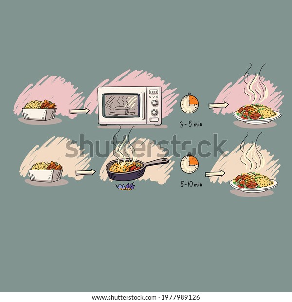 Example Instructions Heating Frozen Food Vector Stock Vector (Royalty ...