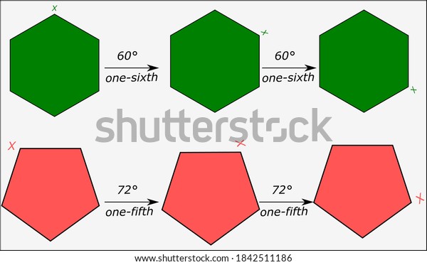 Example Rotational Symmetry Polygons Along Their Stock Vector (Royalty ...