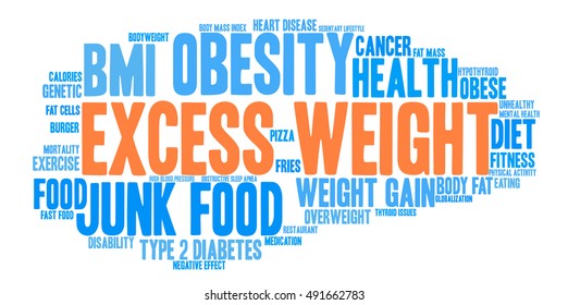 Excess Weight Word Cloud On White Stock Vector (Royalty Free) 491662783 ...